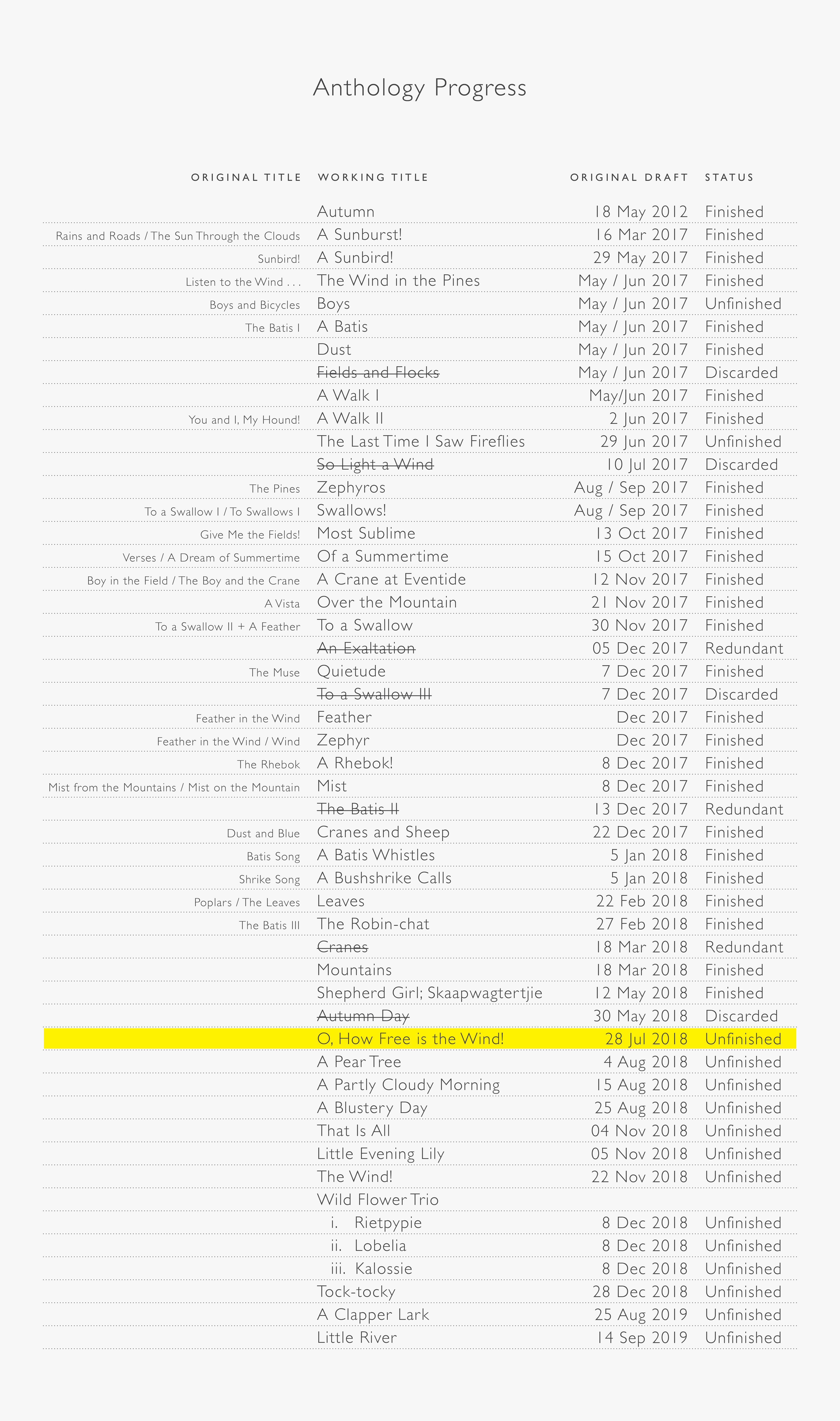 The Next Sketch – Forgotten Fields