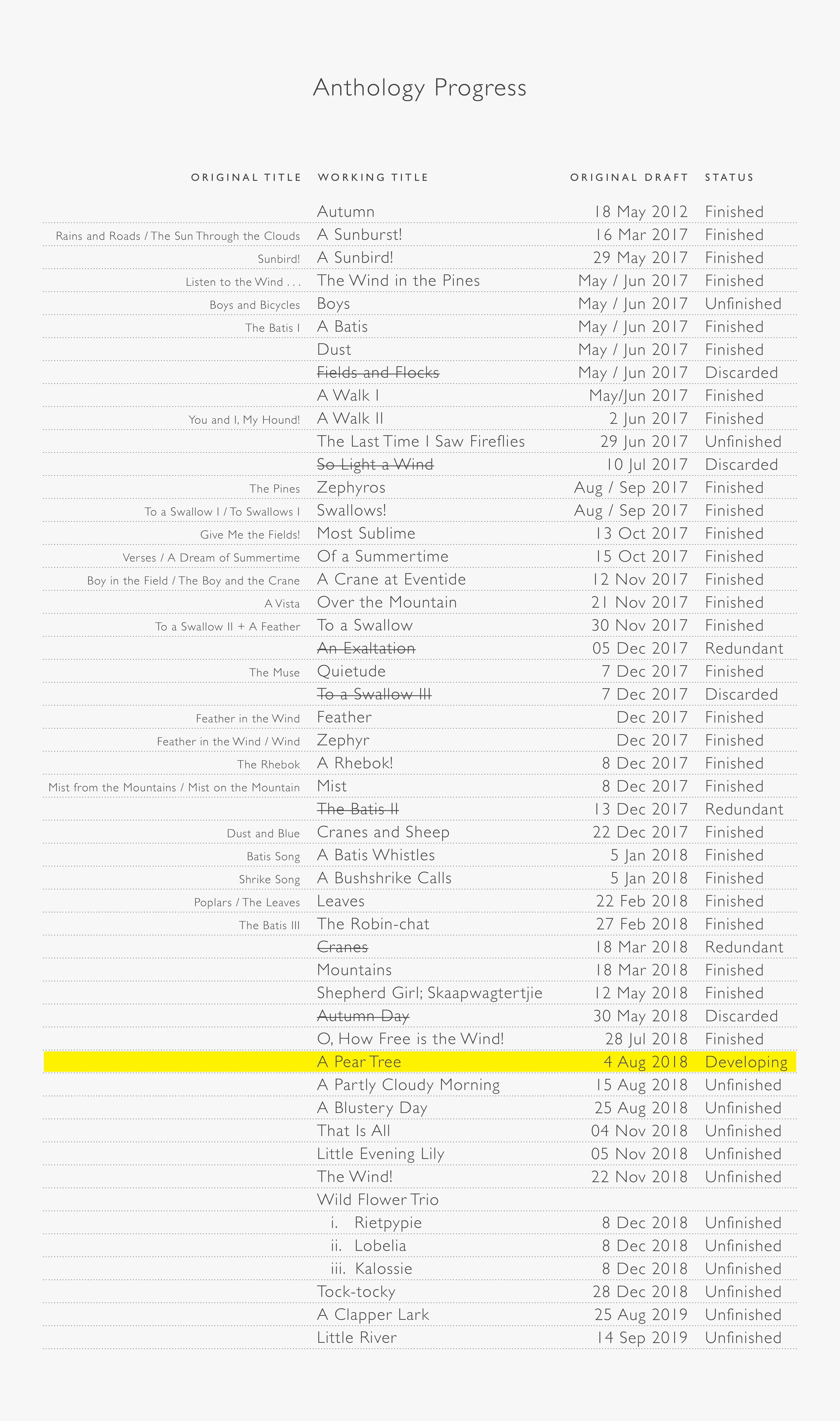 A Poem for a Pear Tree – Forgotten Fields